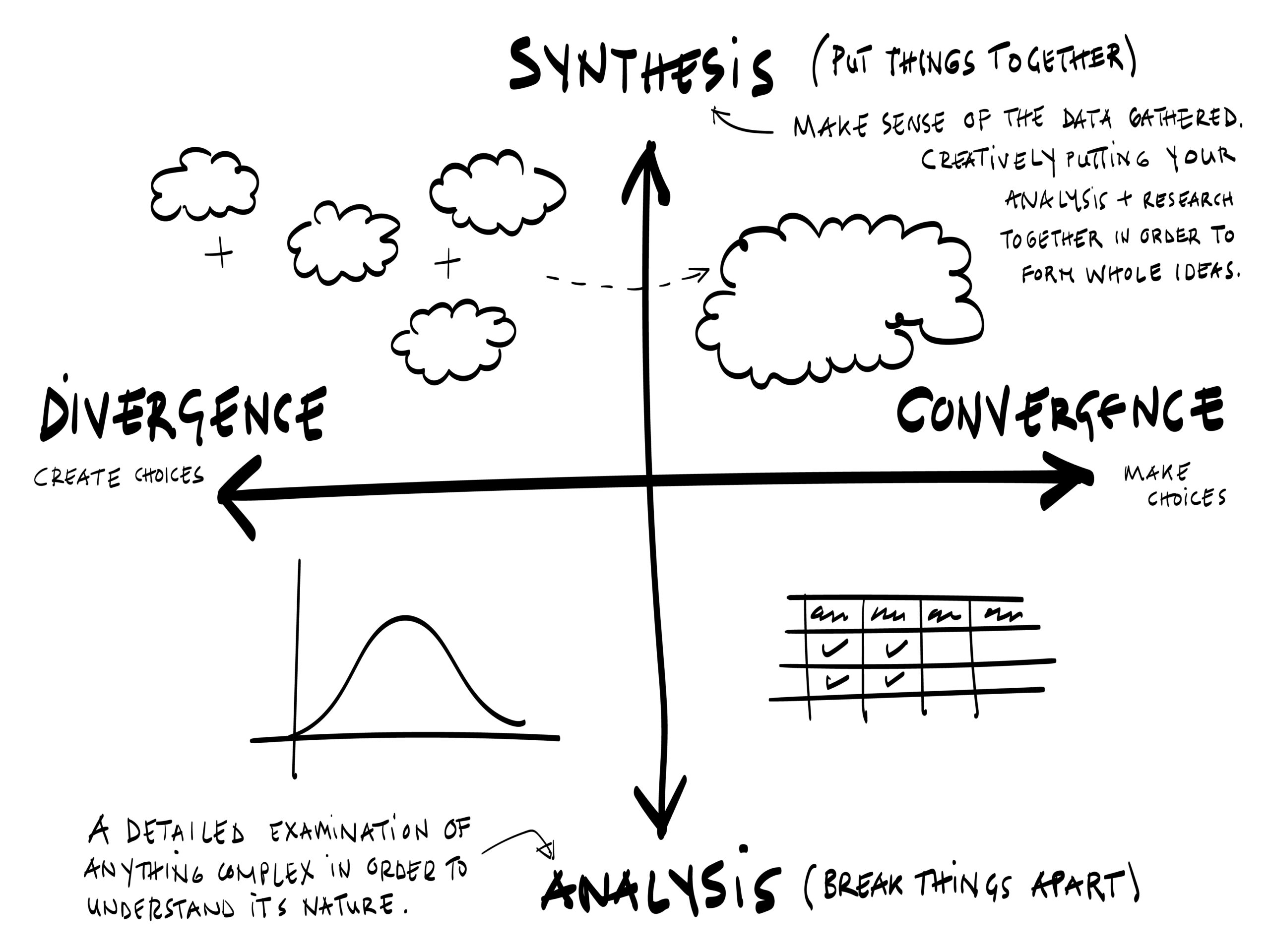 Stephan Hitchins – Put design thinking at the centre of your work.