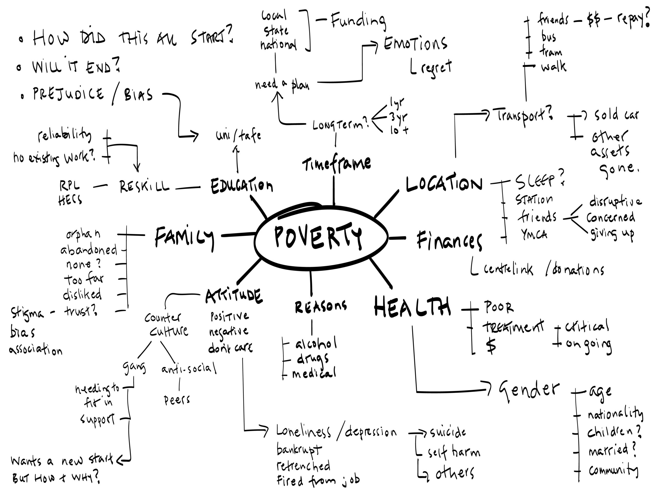 Mind Maps Stephan Hitchins Mind Maps Stephan Hitchins